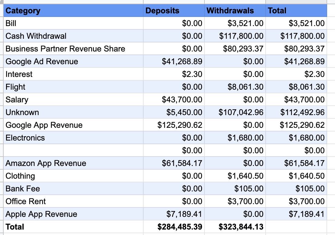 Analysing My HSBC Bank Statements Bank Statement Converter Blog Analysing My HSBC Bank Statements Bank Statement Converter Blog